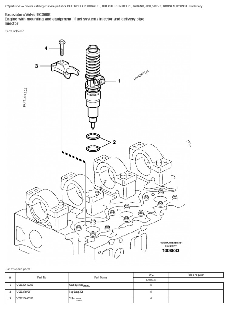 Injector - Excavators Volvo EC360B - Engine With Mounting and Equipment ...