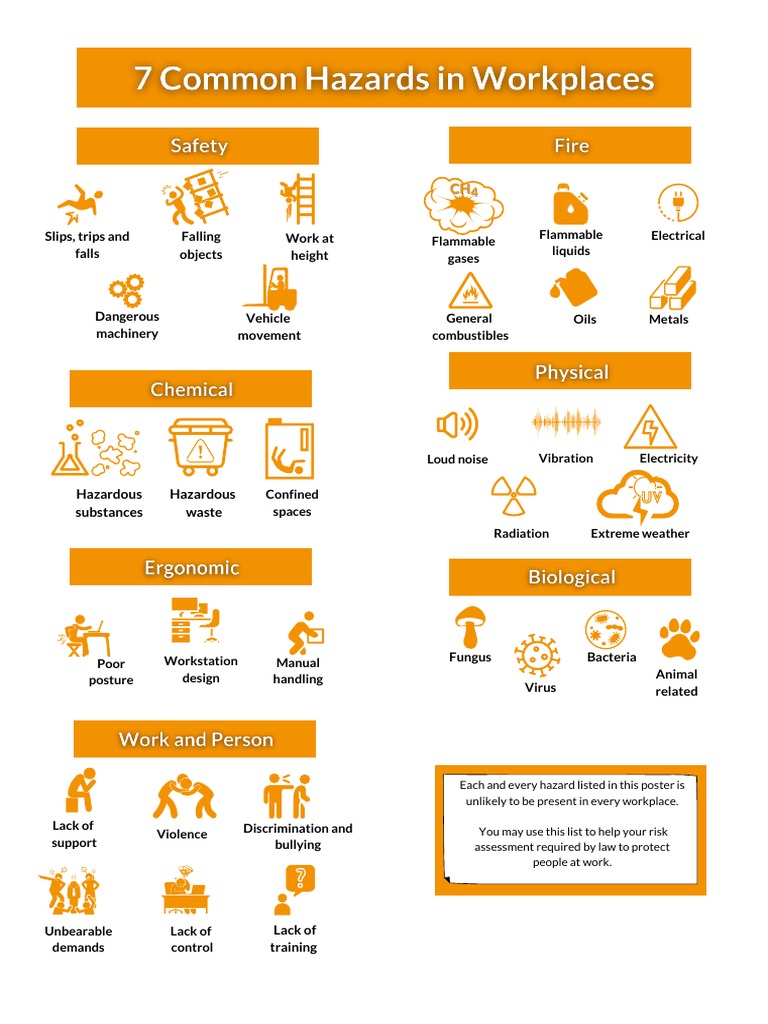 7 Types of Workplace Hazard Poster | PDF