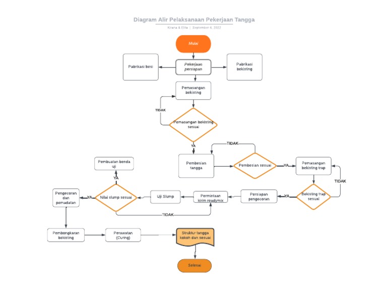 Diagram TANGGA | PDF