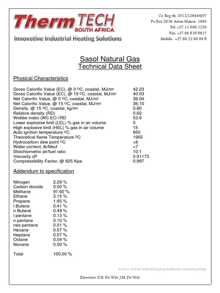 Sasol Natural Gas | PDF