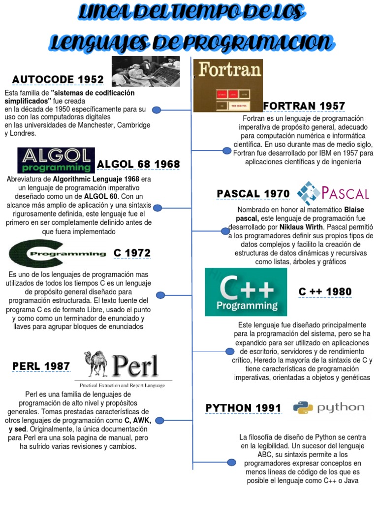 Linea Del Tiempo de Los Lenguajes de Programacion | Descargar gratis PDF | Lenguaje de ...