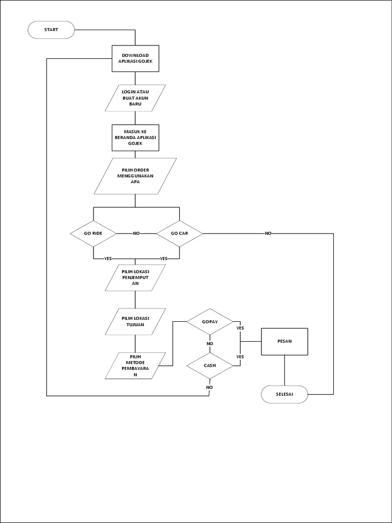 Flowchart | PDF