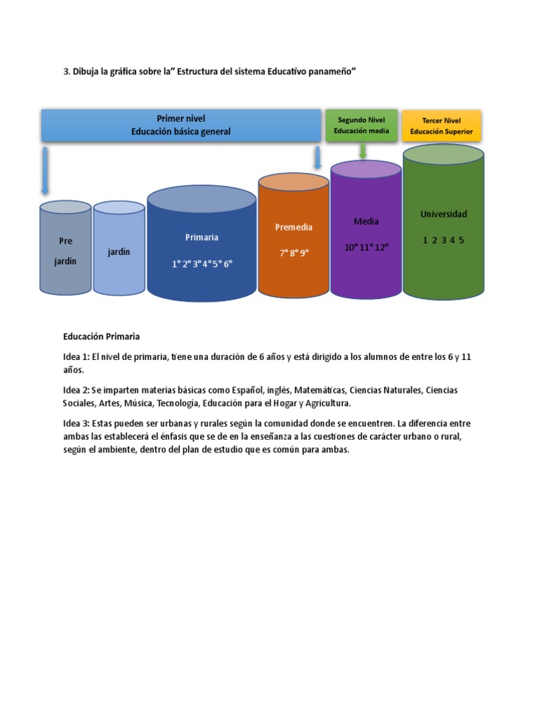 Estructura Educativa de Panamá | PDF