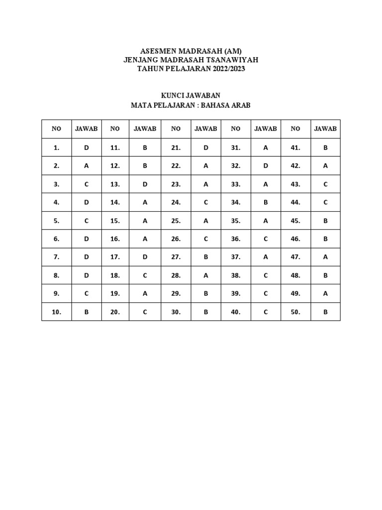 Kunci Jawaban Mapel Bhs Arab | PDF