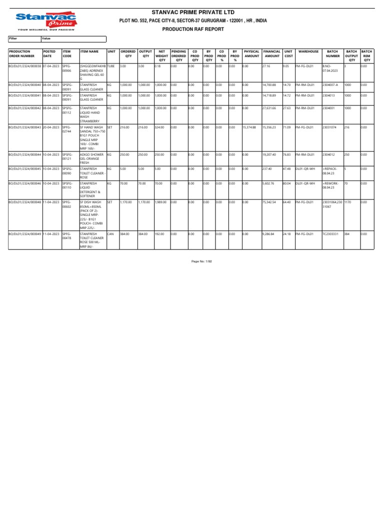 Production RAF Report | PDF | Cleaning Products | Hygiene