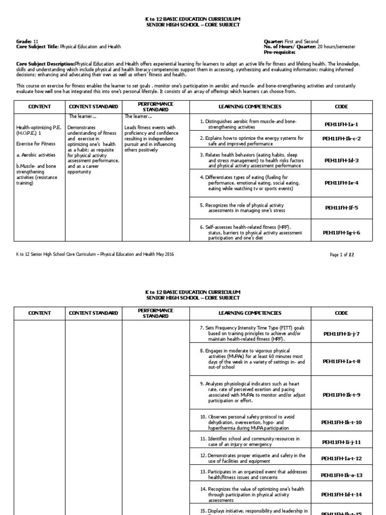 SHS Core - PE and Health CG 1 | PDF | Physical Education | Learning