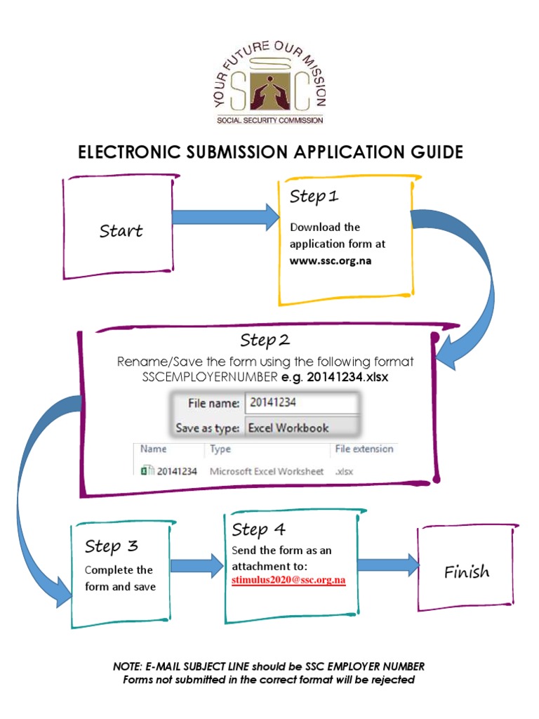 Covid 19 - Electronic Submission Quick Guide | PDF | Employment | Salary