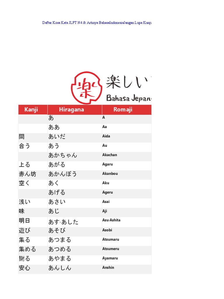 Daftar Kosa Kata JLPT N4 Bahasa Indonesia | PDF