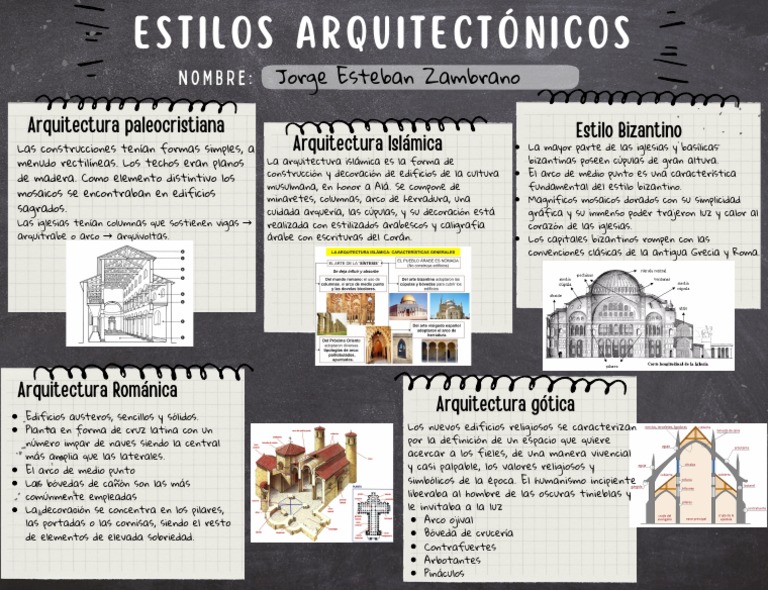 Estilos Arquitectónicos | PDF | Elementos arquitectónicos | Diseño arquitectonico