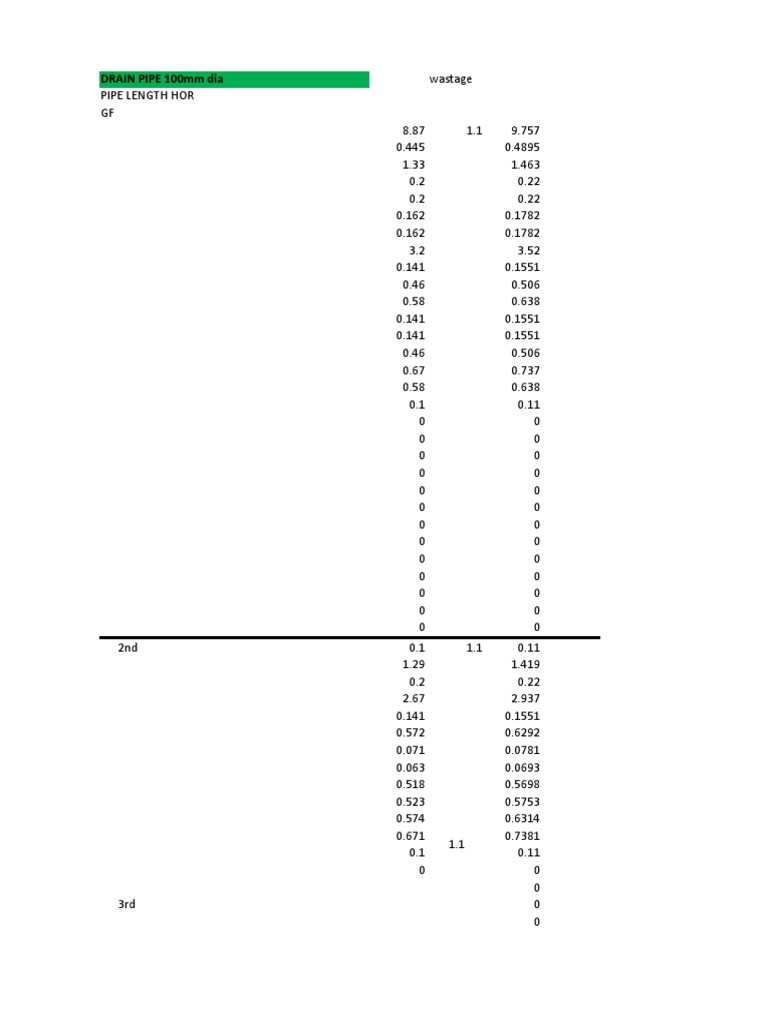 PL - Drain Estimate | PDF | Hygiene | Home