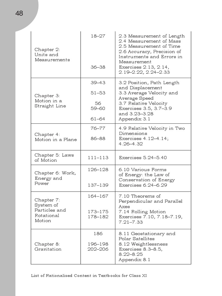 Class 11 Deleted Portions | PDF | Heat | Oscillation