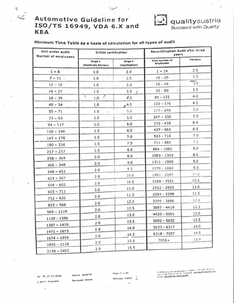 IATF Audit Mandays | PDF
