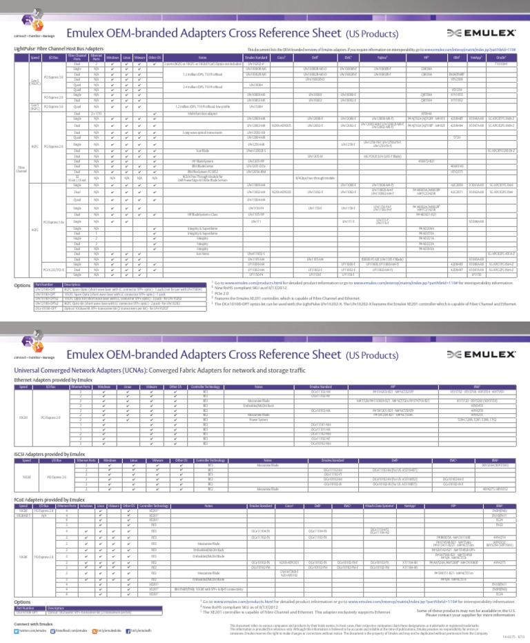 (Emulex OEM-branded Adapters Cross Reference Sheet (US Products) ) Elx ...