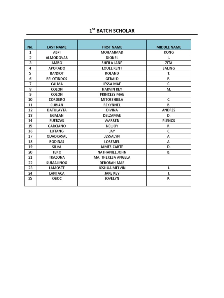 1st Batch Scholar List | PDF