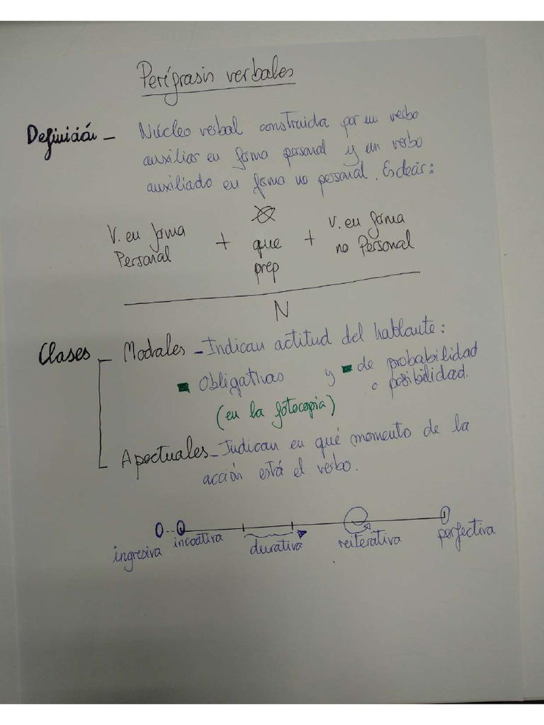 Perifrasis Verbal | PDF