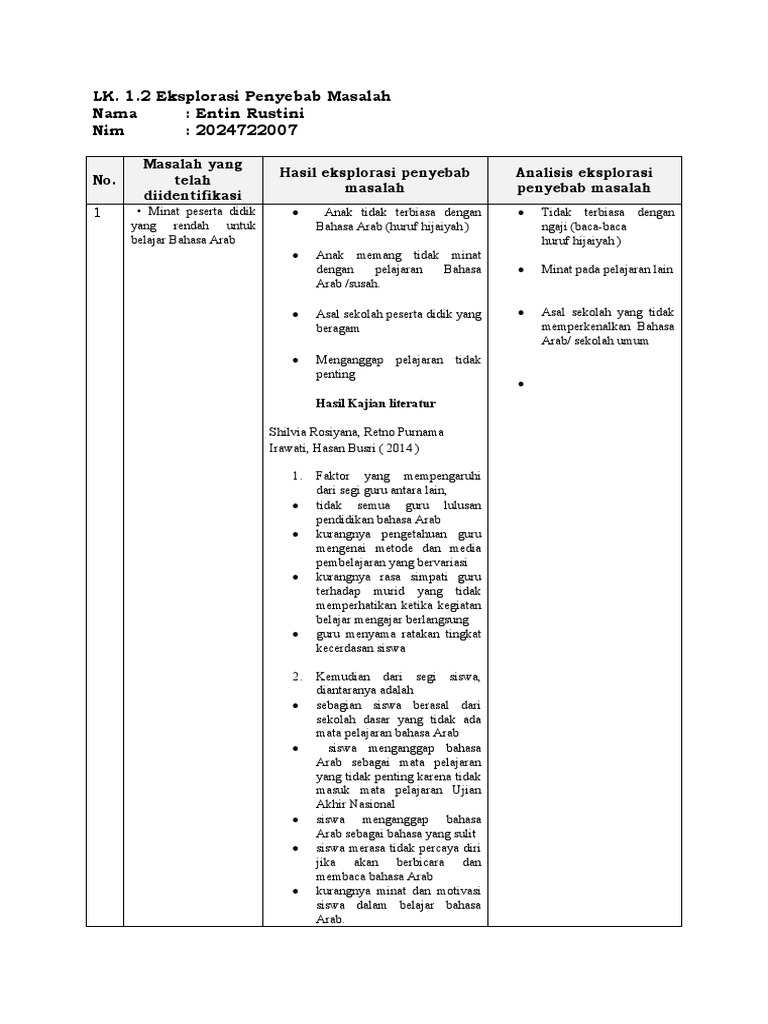 LK. 1.2 Eksplorasi Penyebab Masalah Literatur | PDF