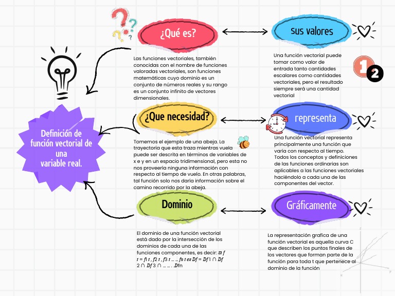 3.1 Cuadro Sinóptico | PDF | Vector Euclidiano | Función (Matemáticas)