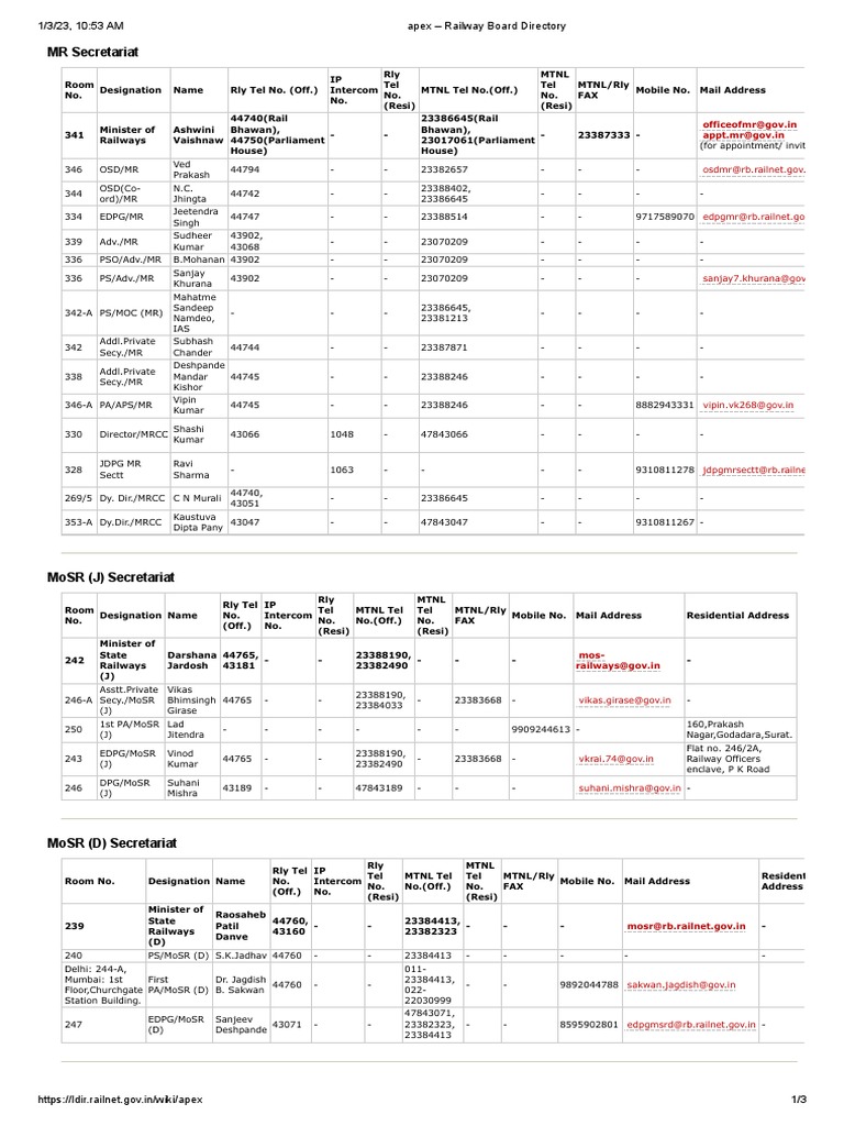 Apex - Railway Board Directory | PDF | Telecommunications