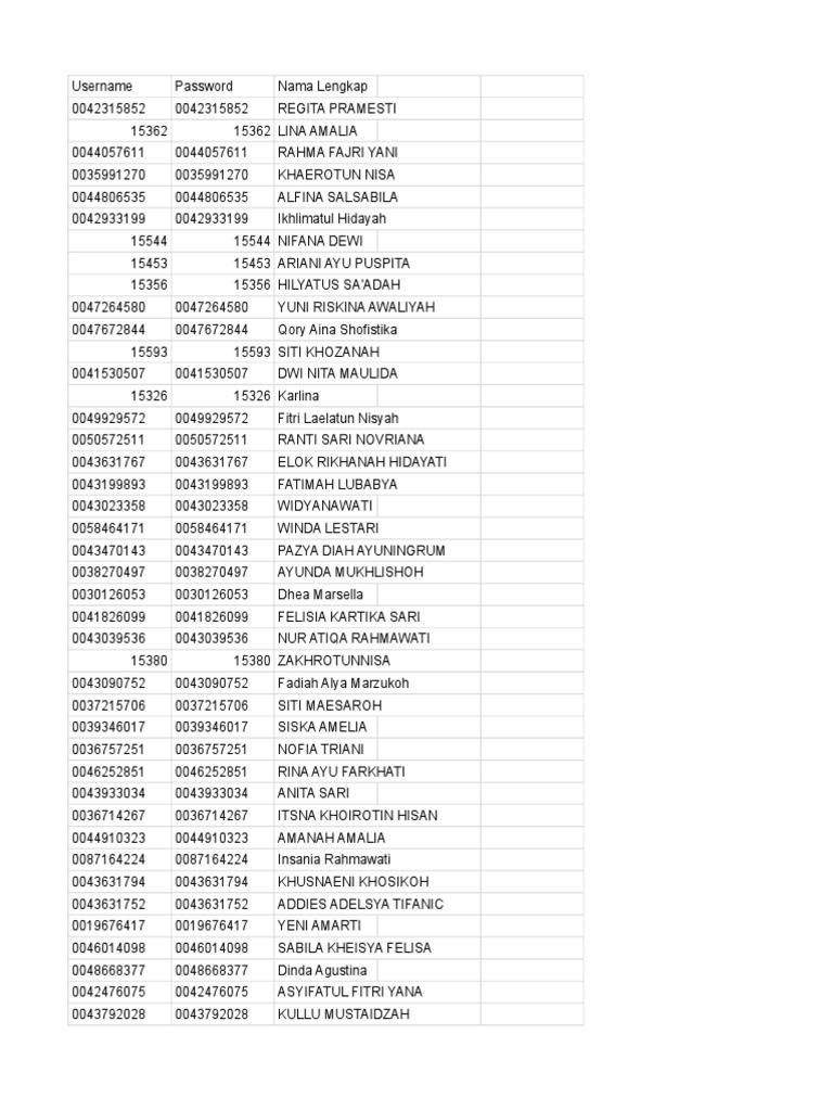 Dukuhturi Print User Credentials | PDF