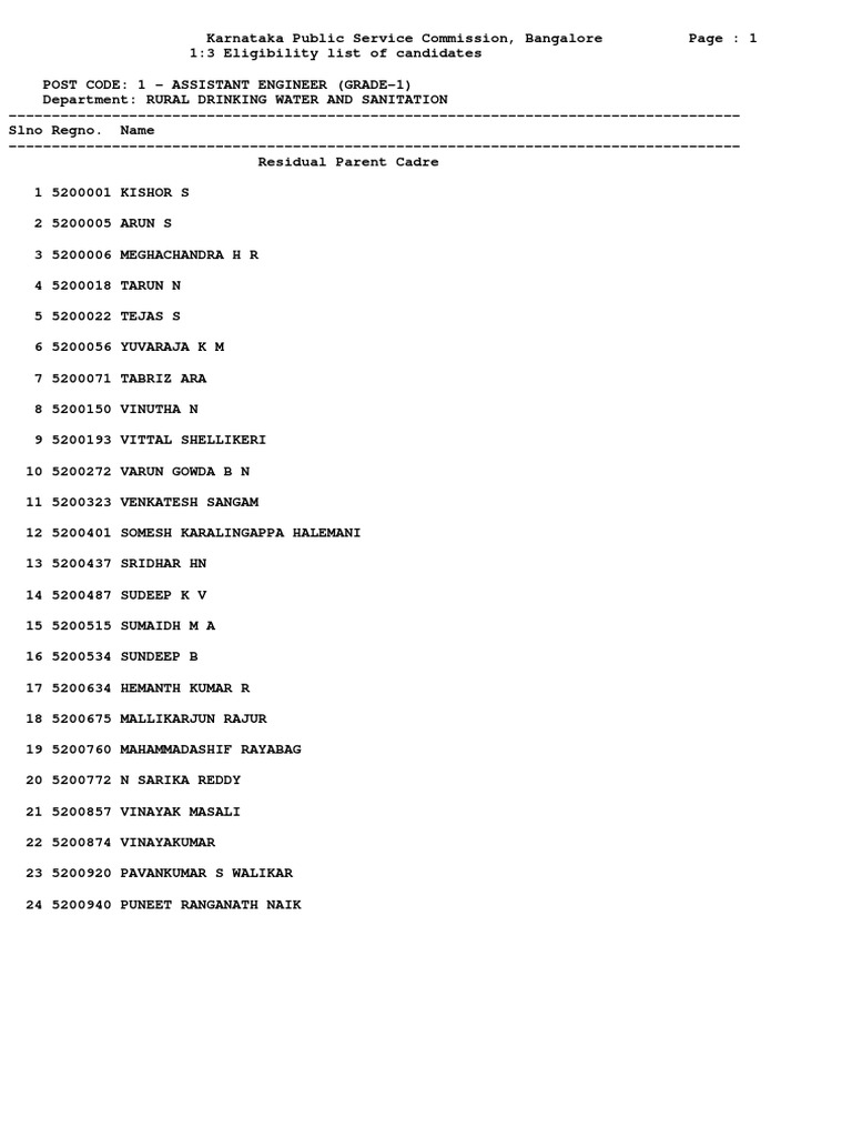 Eligibility List Ae | PDF | Cinema Of India