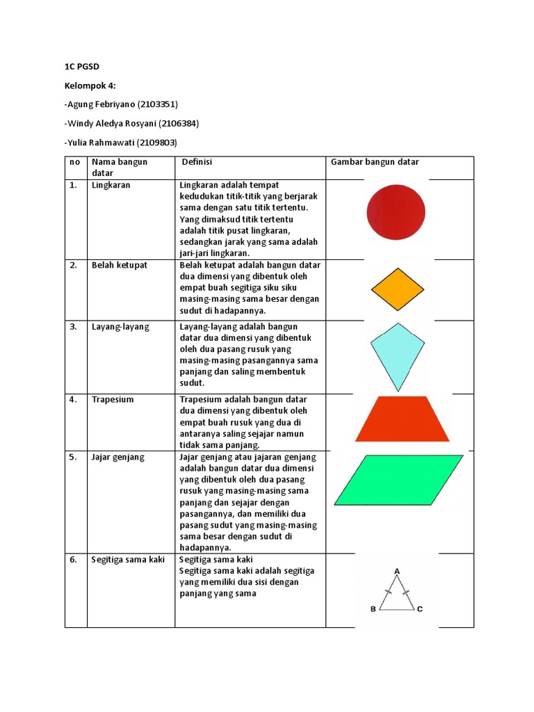 Kelompok 4 - 1C PGSD - Tabel Geometri | PDF