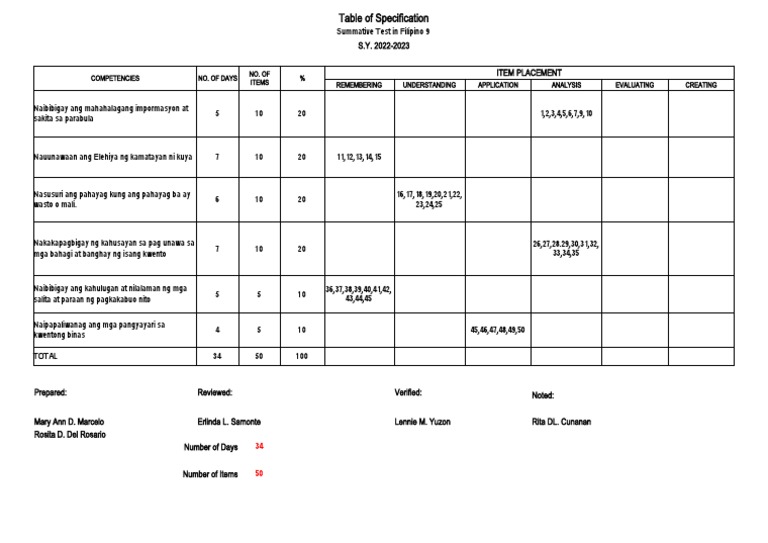 TOS Filipino 3rd | PDF