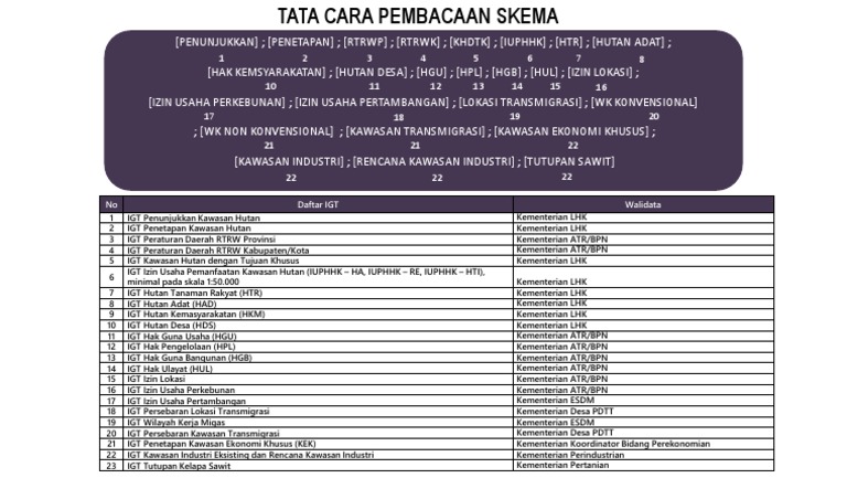 Tata Cara Pembacaan Skema | PDF Tata Cara Pembacaan Skema | PDF