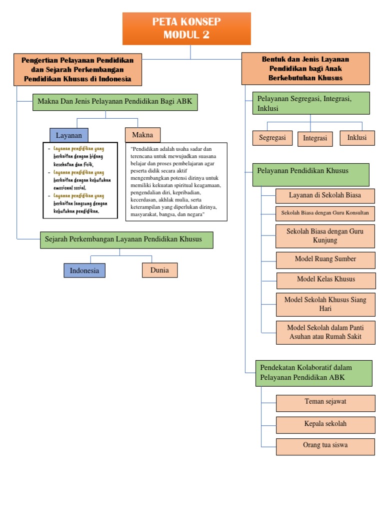 ABK Peta Konsep Modul 2 | PDF