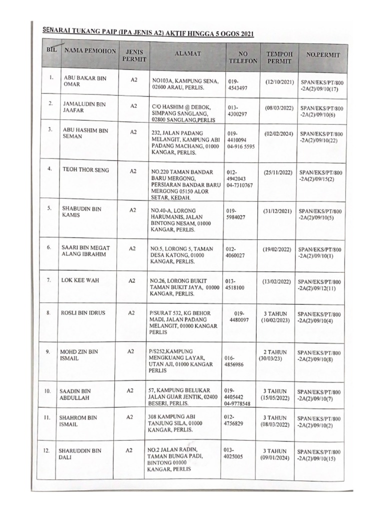 Senarai Tukang Paip (Ipa Jenis A2) Aktif Hingga 5 Ogos 2021 | PDF