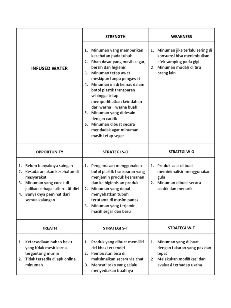 Analisis Swot Kel 1 | PDF