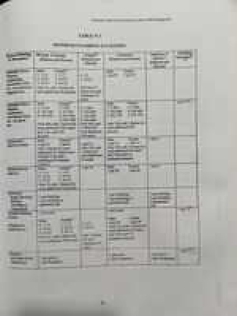 Revised National Plumbing Code of The Philippines Table 4-1 | PDF