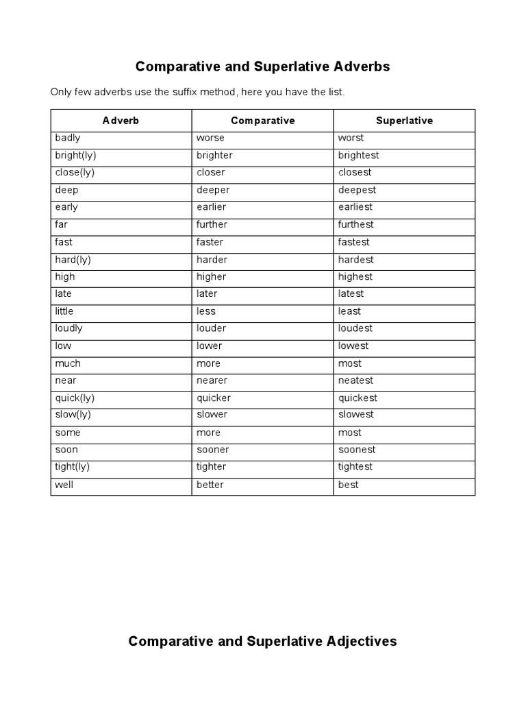 Comparative and Superlative | PDF | Grammar | Linguistics