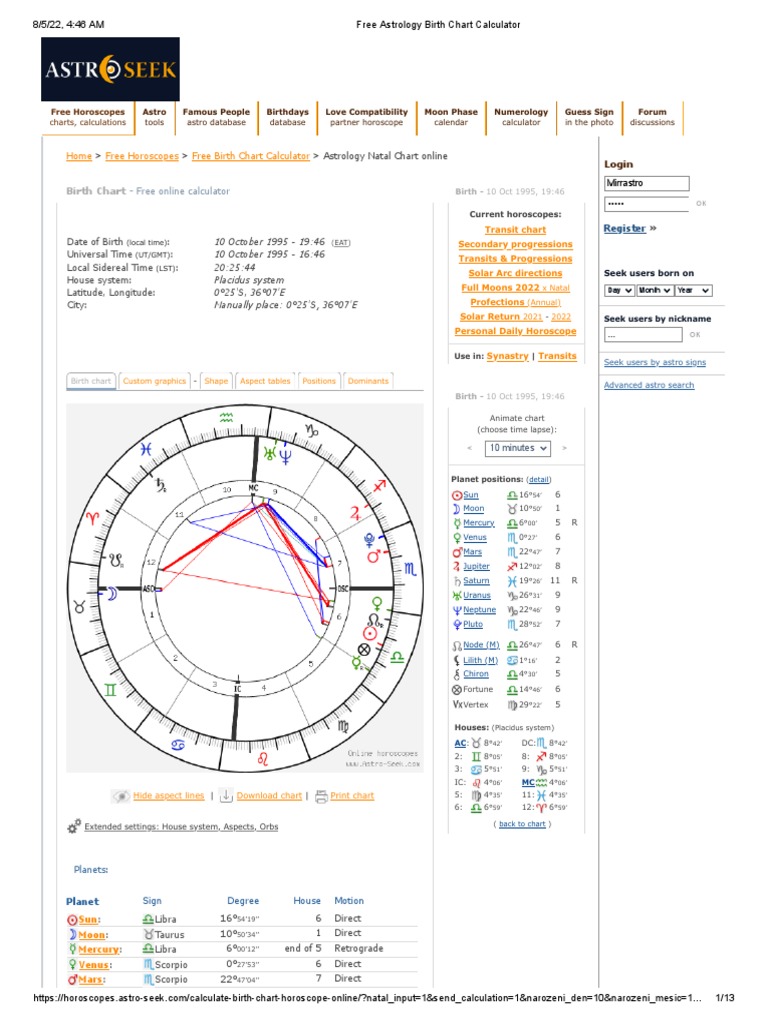 kevo birth Free Astrology Birth Chart Calculator | PDF | Planets In ...