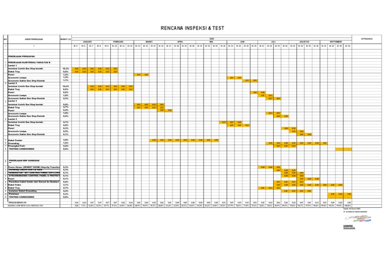 Rencana Inspeksi & Test | PDF