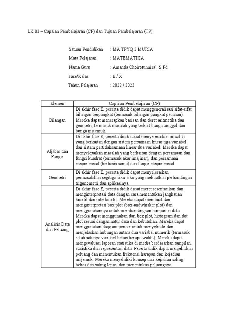LK 03 - Capaian Pembelajaran (CP) Dan Tujuan Pembelajaran (TP) | PDF