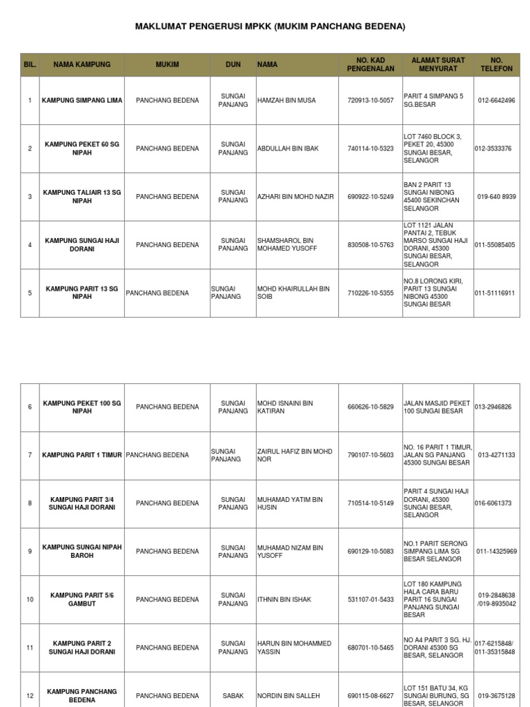 Maklumat Lantikan Pengerusi MPKK Mukim Panchang Bedena1 | PDF