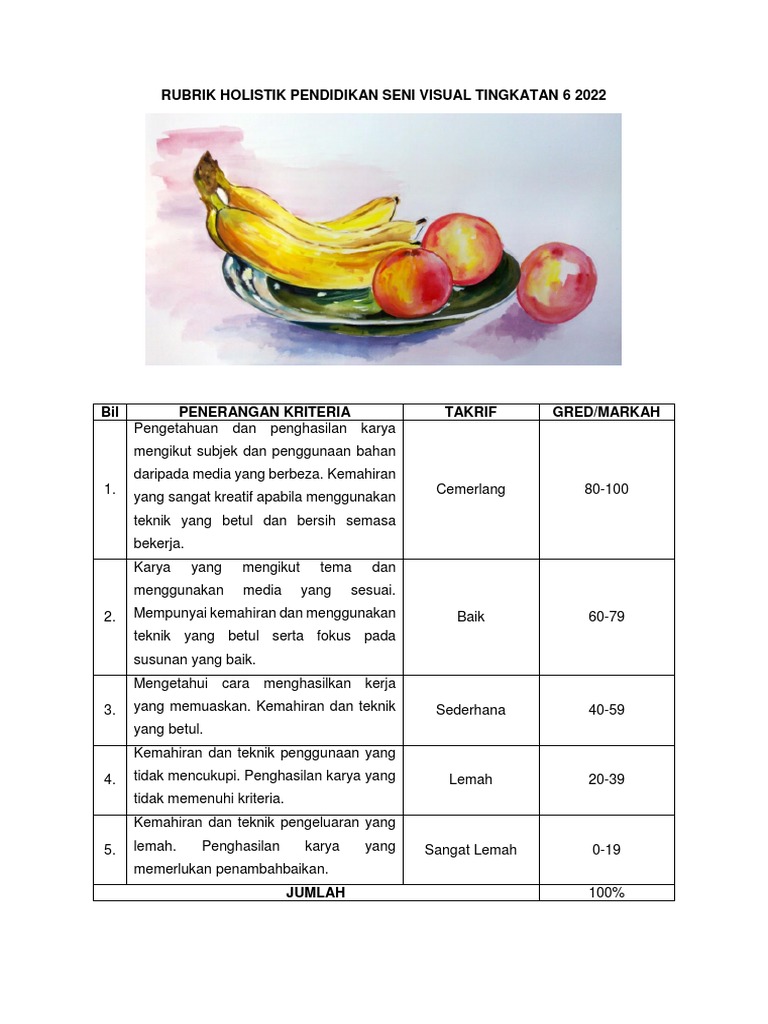 Rubrik Analitik Seni Visual Tingkatan 6 | PDF | Seni