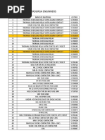 ADDC HV Permanent Connection Procedure (Bulk Flow Chart) | PDF ...
