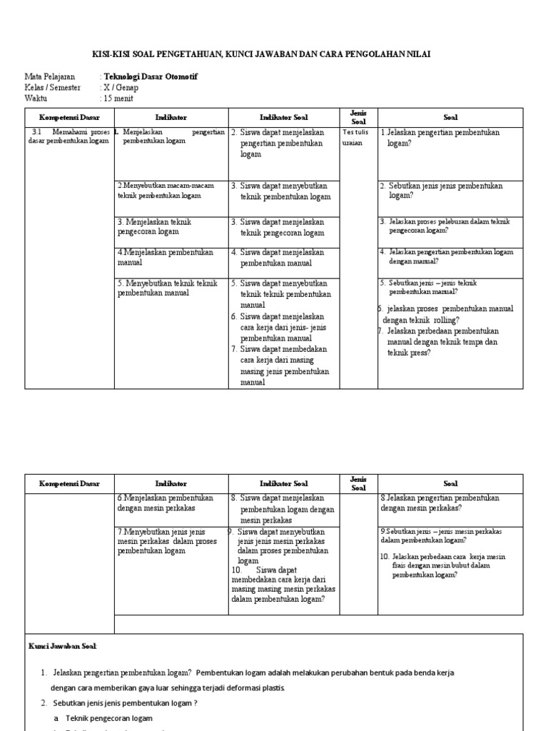 Kisi-Kisi Soal Dan Instrumen | PDF