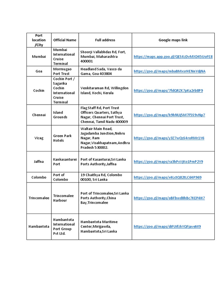 Port Address | Download Free PDF | Water Transport