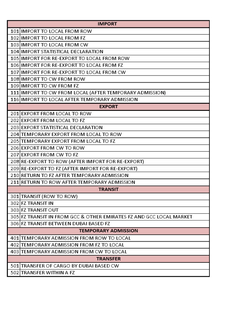 Declaration Types Vs Number | PDF