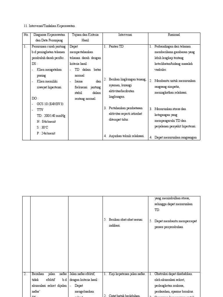 Interveensi LAK | PDF