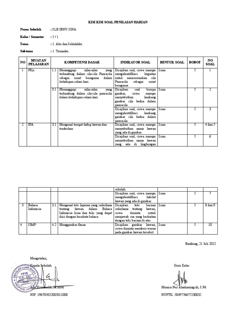 Kisi-Kisi Soal Dan Instrumen Penilaian | PDF