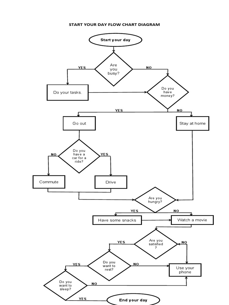 Group 5 Flow Chart 1 | PDF
