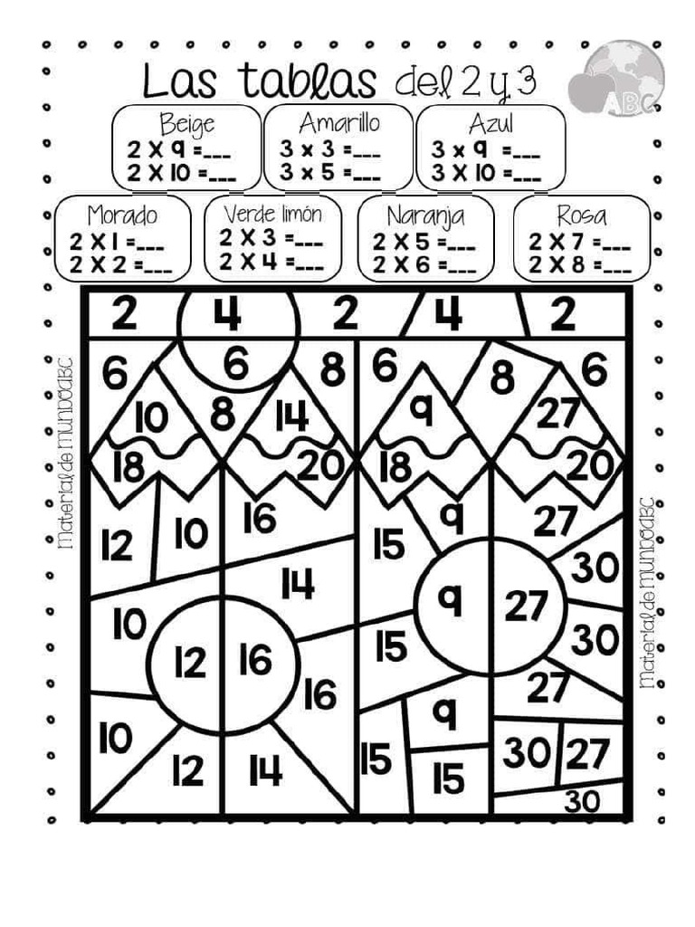 Tablas de Multiplicar | PDF
