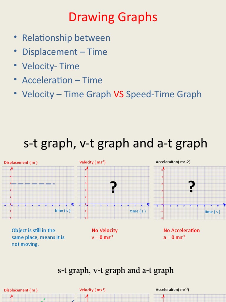 Kinametic Graphs | PDF | Velocity | Acceleration