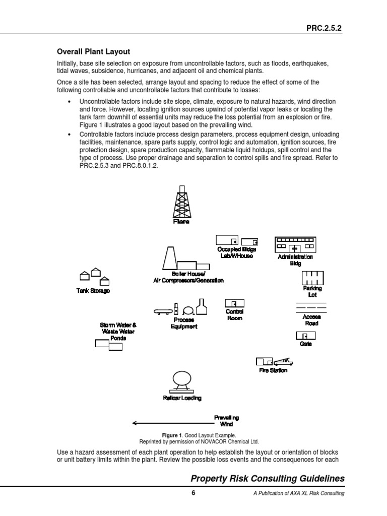 Oilplantlayoutandspacingv1 6 | PDF