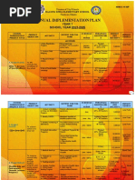 Shs Implementation Plan | PDF | Sharing | Teaching