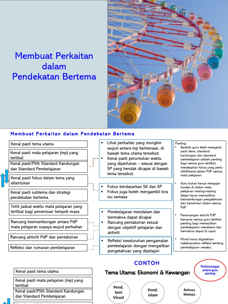 5 Membuat Perkaitan Dalam Pendekatan Bertema | PDF | Seni
