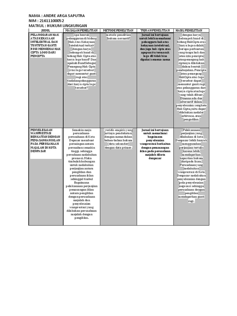Mapping Jurnal | PDF